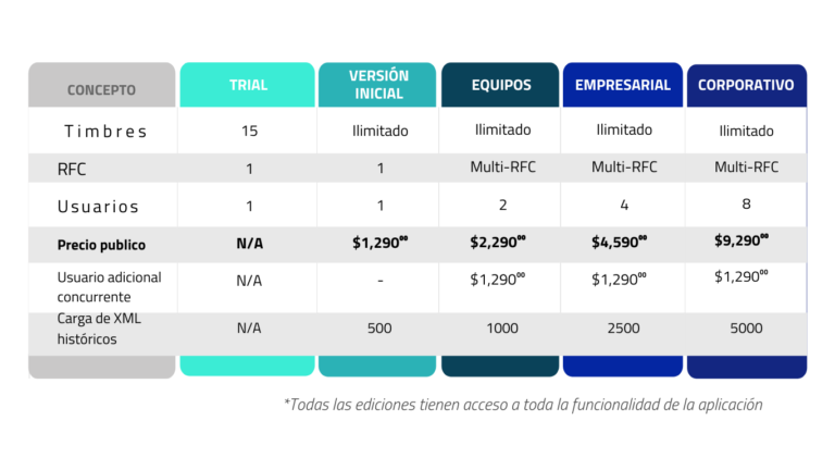 Vende - Nube iiNtegra